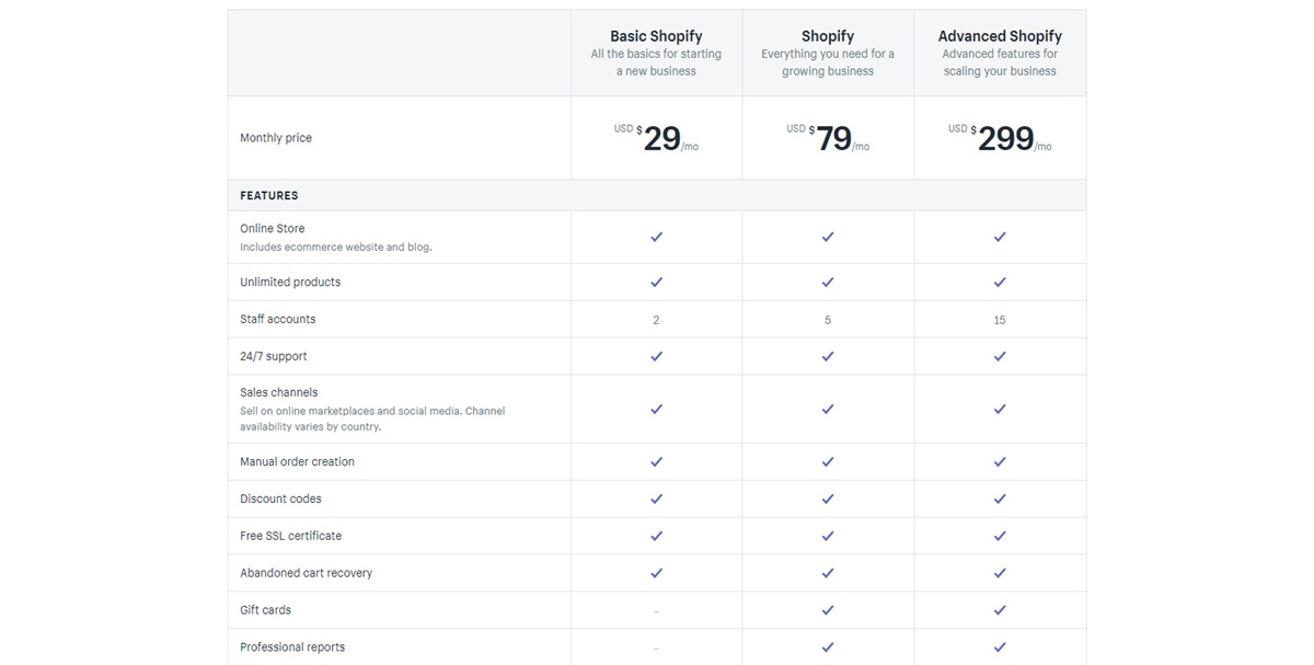 Shopify Standard Plan Review 79 Shopify Middle Plan