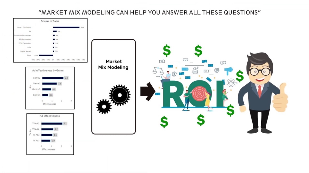 How Marketing Mix Modeling Can Help Marketers Achieve Great Results?