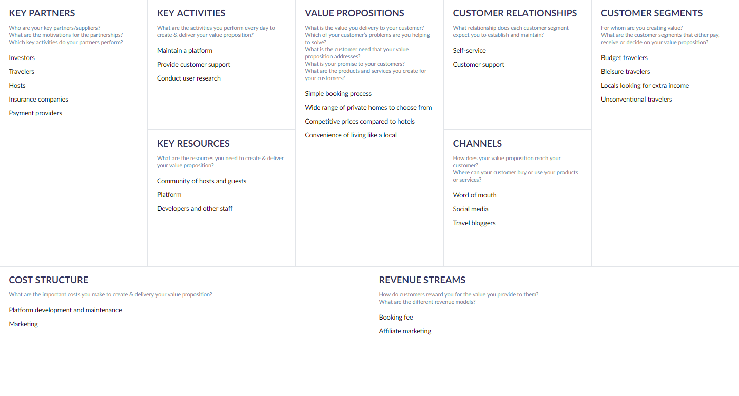 10 Best Business Model Canvas Examples For Your Inspiration