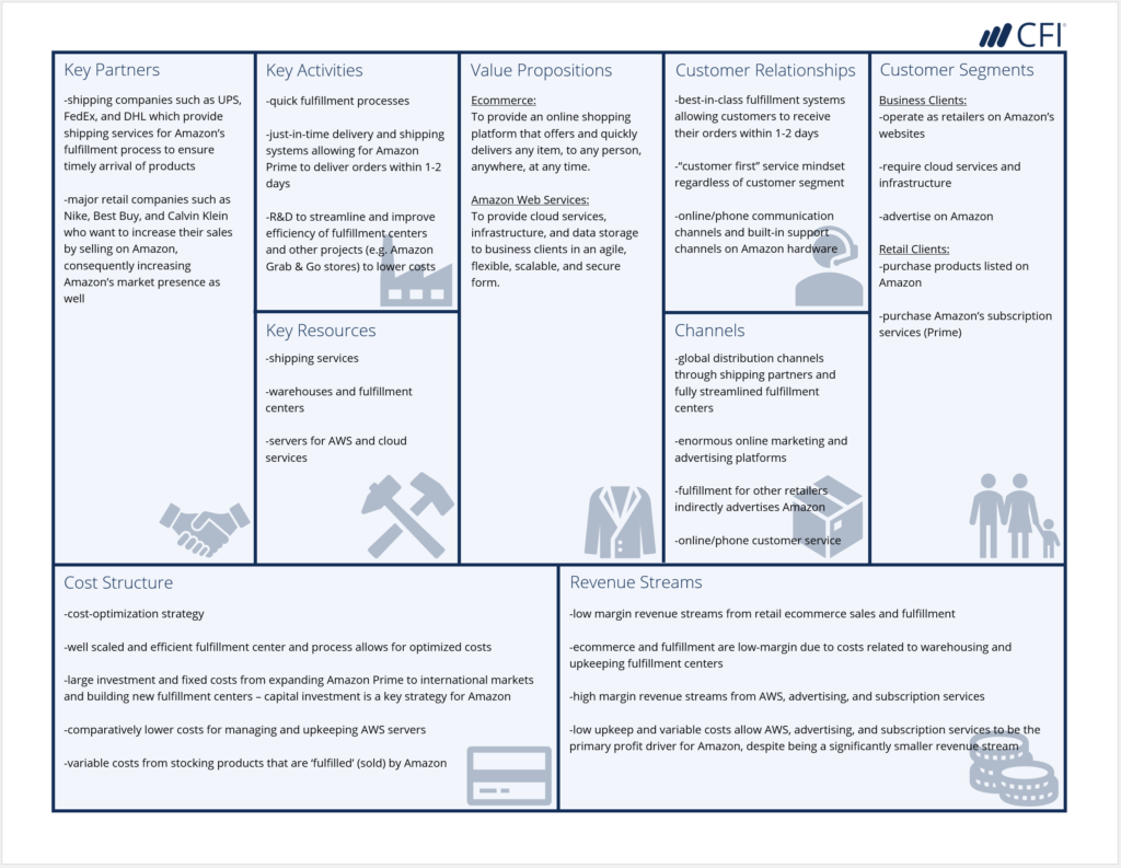 10 Best Business Model Canvas Examples For Your Inspiration